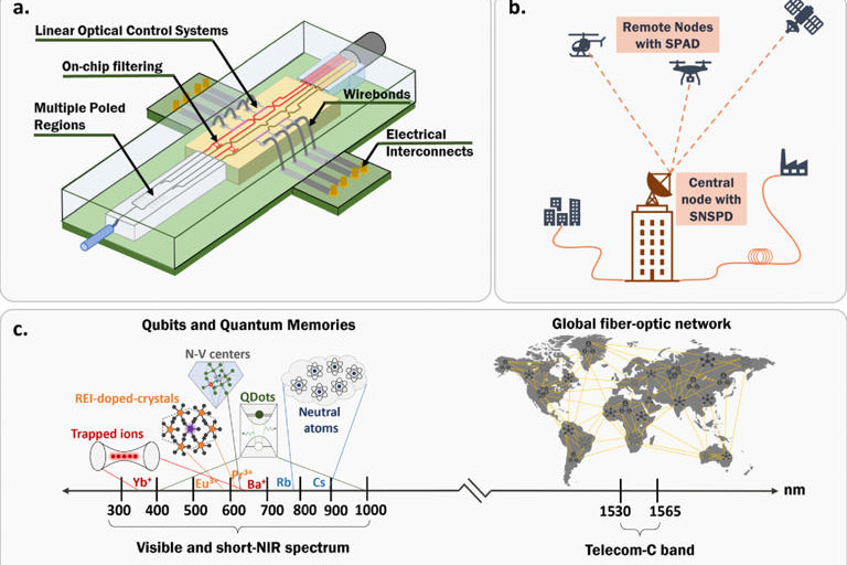 Faculty and Staff | RIT