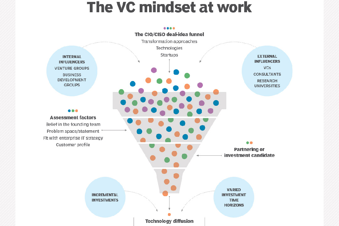 Department of Computer Engineering | College of Engineering | RIT