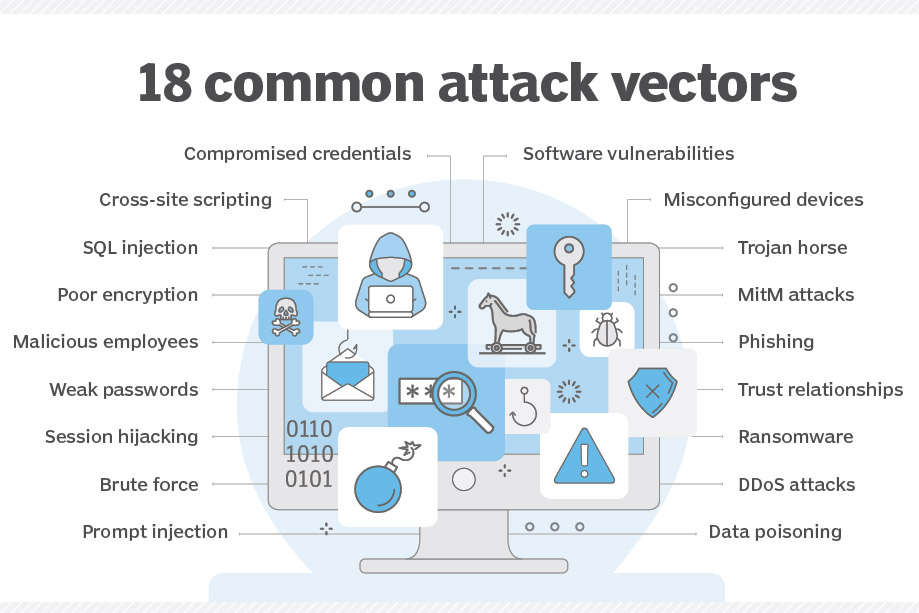 Department of Software Engineering | Golisano College of Computing and ...